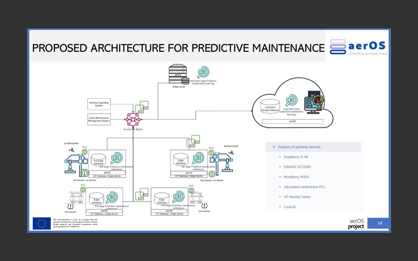 “emerging Iot Applications And Architectures For Smart Maritime Container Terminals” Paper